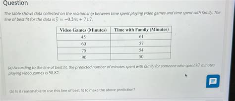 Solved Question The Table Shows Data Collected On The Relationship
