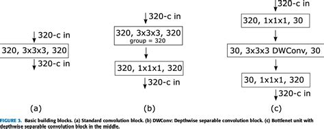 Figure 1 From Efficient Nnu Net For Brain Tumor Segmentation Semantic Scholar