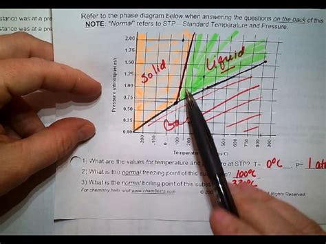 Phase Diagrams Worksheet Understanding States Of Matter