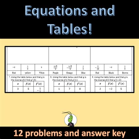 Ap Calculus Inverse Differentiation Color By Number Activity 33 Made