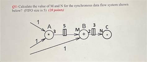 solved q3 calculate the value of m and n for the