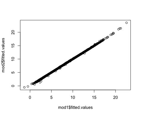 Python Is It Possible To Fit Interaction Terms Manually In Gam Model