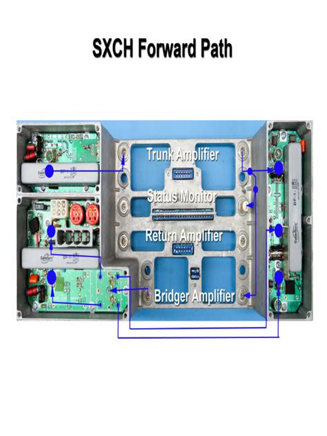 Sxch Forward Path Pdf