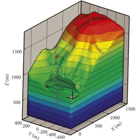 A Slope Generalization Model Before Excavation B Slope