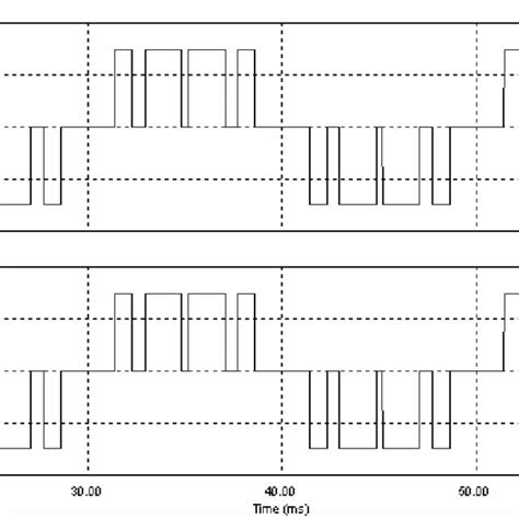 Single Phase Pwm Inverter Download Scientific Diagram