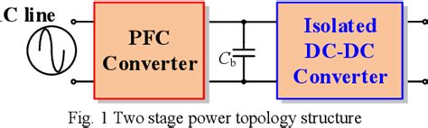 Figure 1 From A Three Phase Interleaved Llc Resonant Converter With Improved Integrated Planar