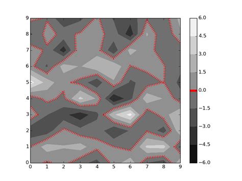 Matplotlib Addlines To Colorbar With Defined Properties Color Ok Dotted Not Ok Stack