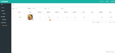【java毕业设计】基于spring Bootmysql的外卖点餐系统设计与实现（程序源码） 外卖点餐系统java外卖设计毕业论文 Csdn博客