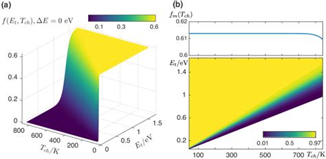 The Filling Function Without ∆e A The Filling Function F Et T Ch Download Scientific