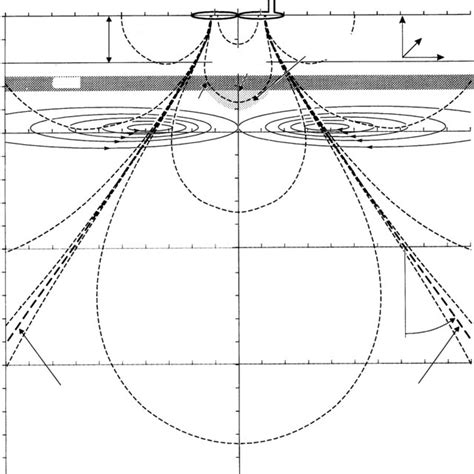 6 Sensitivity Distribution Of The Planar Gradiometer Half Space Model