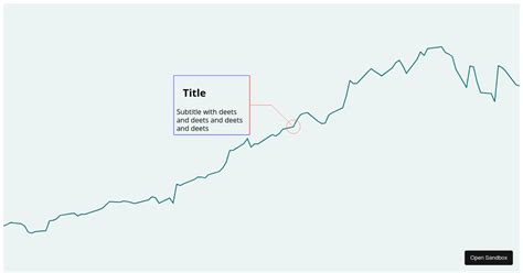 Test Inline Edit Annotation Forked Codesandbox