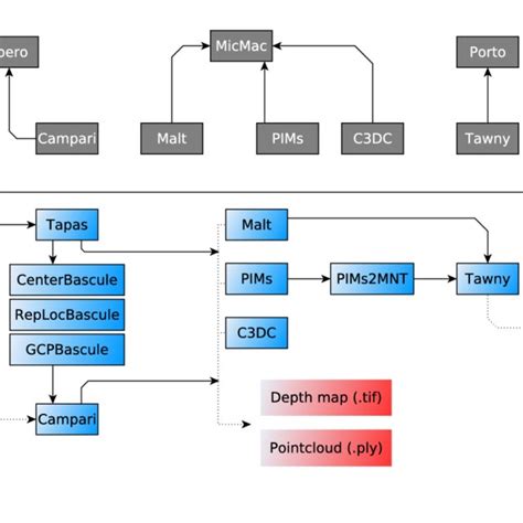 Pdf Micmac A Free Open Source Solution For Photogrammetry