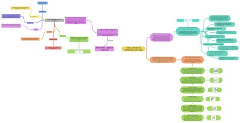 Funciones Lógicas En Excel Las Fórmulas Lógicas Son Las Siguientes