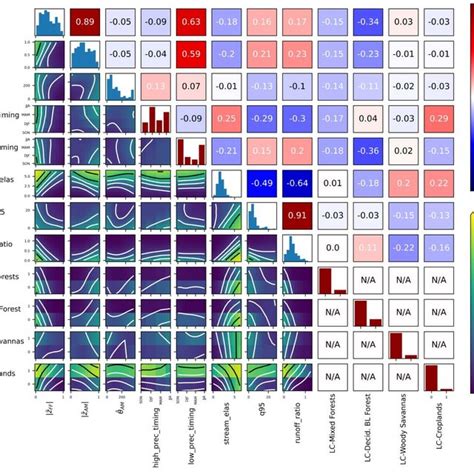 Lower Triangular Matrix Pdps That Show The Relationships Between Key
