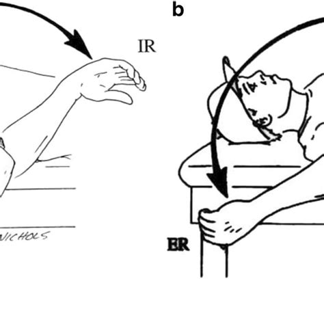 A Shoulder Passive External Rotation Goniometric Measurement B