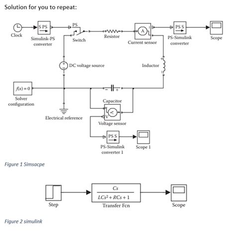 Solved Build A Simscape Model Of The Physical System And Chegg