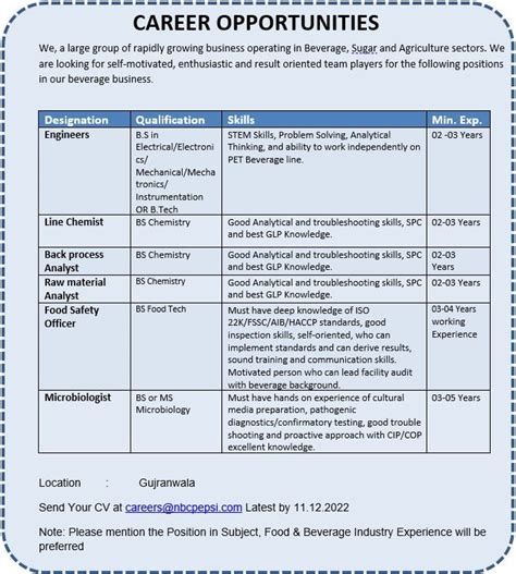 Tanveer Ahmad Posted On Linkedin