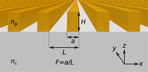 Figure 1 From Concept Of Inverted Refractive Index Contrast Grating