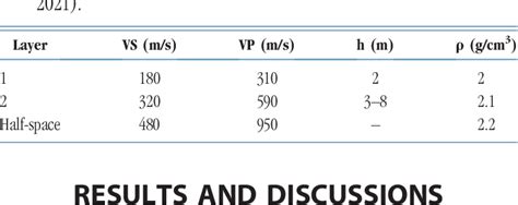 Table 1 From Physically Constrained 2d Joint Inversion Of Surface And