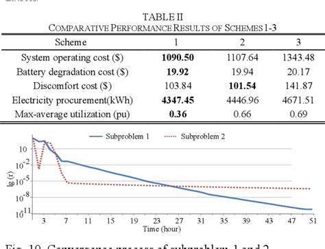 table ii from peer to peer multienergy and communication resource