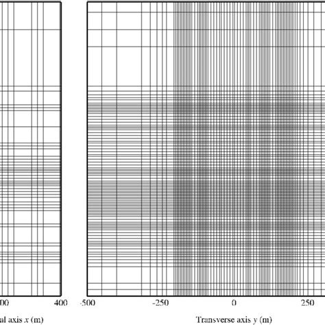 Vertical Cross Sections Of The Computational Domain And Along The