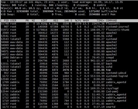 Как понять на что расходуется память в linux stack overflow на русском