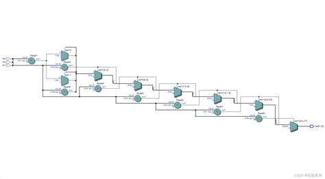 Verilog编程基础verilog进位输出 Csdn博客