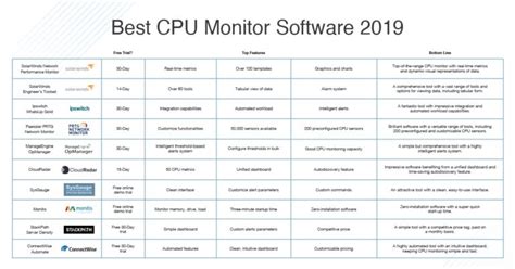 Best CPU Monitoring Software DNSstuff