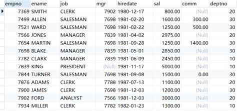 Sql编程练习及mysql优化 Muleii