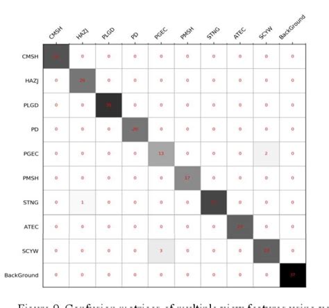 Figure 1 From Automated Red Tide Algae Recognition By The Color Microscopic Image Semantic Scholar