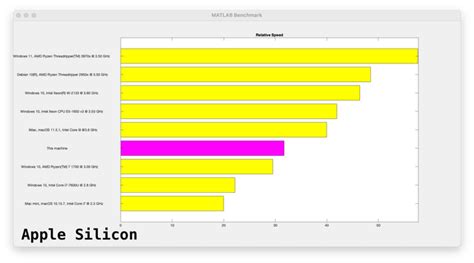 Advantages Of Matlab Vs Maple And Mathematica Matlab