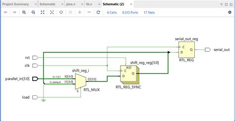 100 Day Challenge Preetica S
