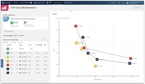 Find The Right HPC Cloud Architecture For Your Needs Rescale