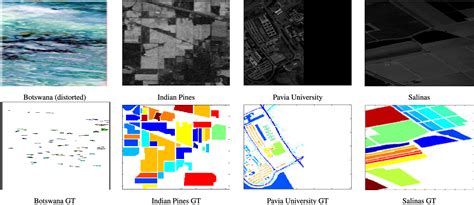 Figure 1 From Graph Based Semi Supervised Learning With Tensor