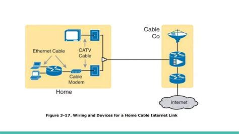 CCNA Training PPTX