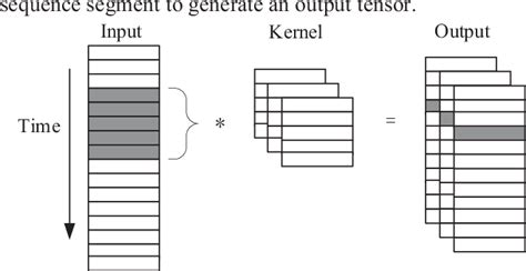 Figure 1 From The Temperature Prediction Of Hydro Generating Units Based On Temporal