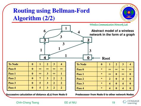 Ppt Chapter 9 Network Protocols Powerpoint Presentation Free