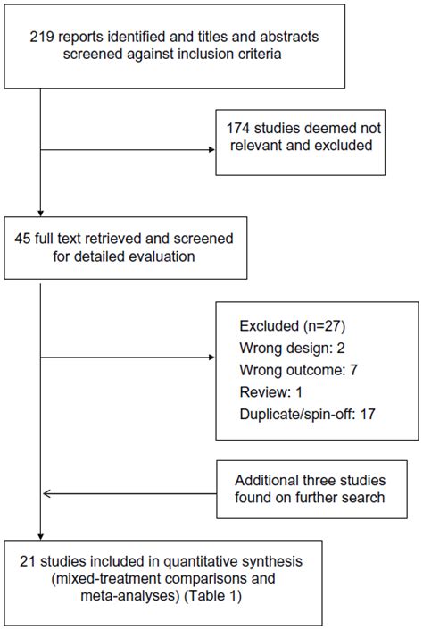 Comparative Efficacy Of Inhaled Corticosteroid And Long Acting Beta Ag