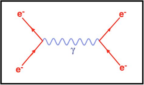 am i understanding this right r particlephysics