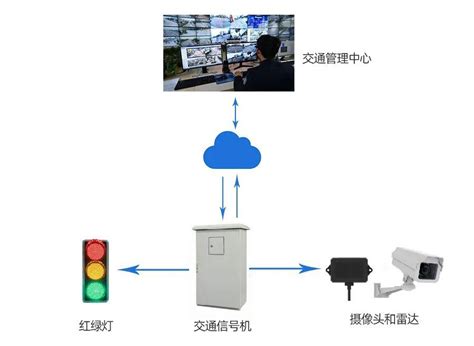 启扬方案：智慧交通信号控制系统解决方案，智能化改造缓解交通拥堵 知乎