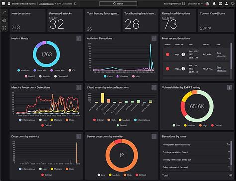 Crowdstrike Edr Safetech Innovations