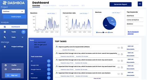 Mitä On Sisällötuotanto Dashboa Dashboa