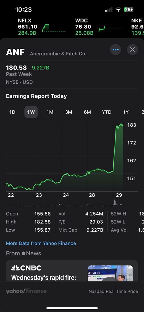Jessinia V On Linkedin A Lesson In Being Patient Had An Execution Order For 15733 For 24