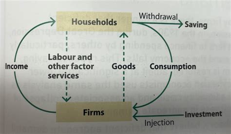 Macro Chapter 7 Flashcards Quizlet