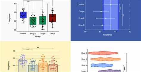 Graphpad Prism Ritme