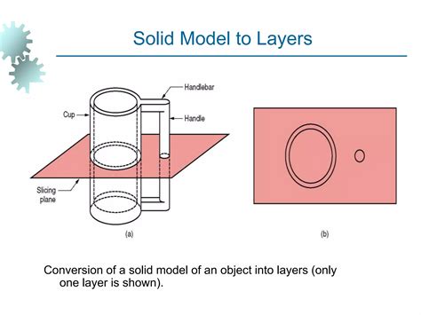 Rapid Prototyping Classification Ppt
