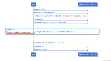 基于深度学习框架的DOA估计方法 黄岩 张彦君 陶俊等 实时互动网