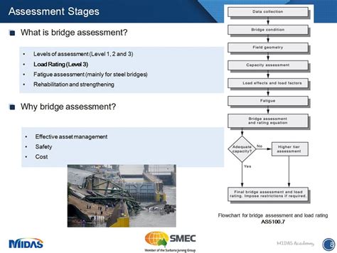 load rating of steel u through bridge
