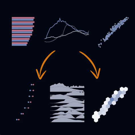 Deceived By 3d Charts Have You Ever Thought That An Excellent… By Bruno Oliveira De