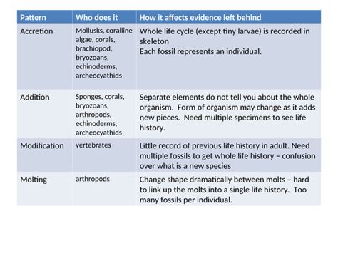 Variation Among Living Organisms Continuous And Discontinuous
